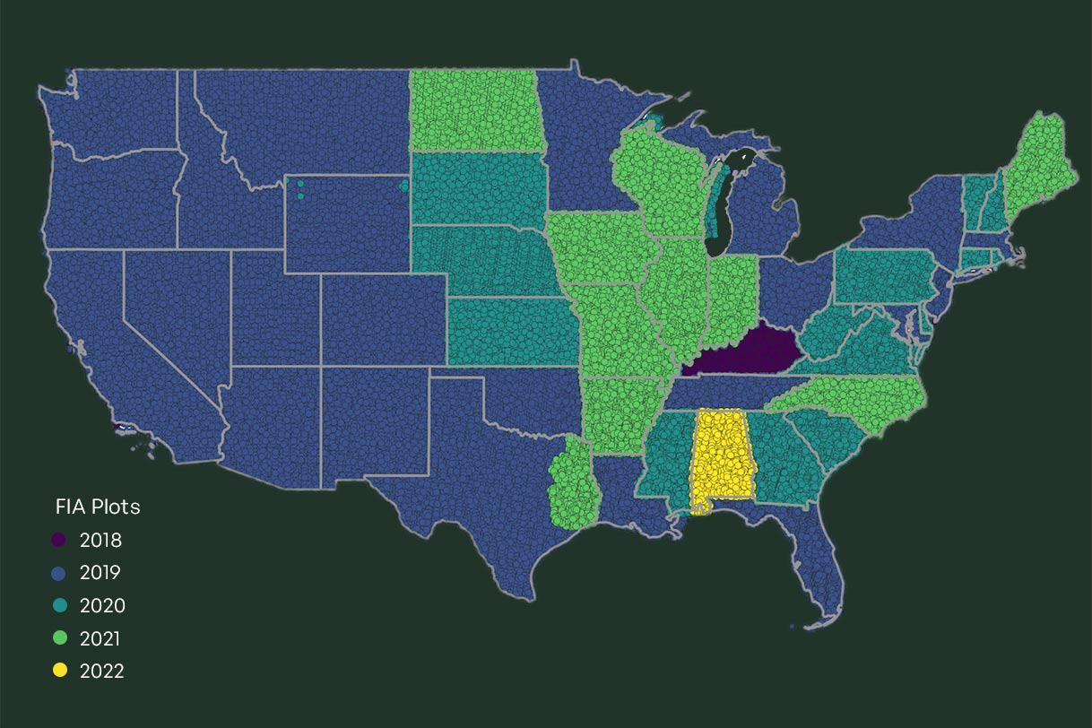 Sharing Our Code For Accessing FIA Data - NCX